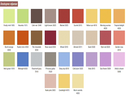 Zorka LIfe gotove boje | Savić d.o.o | Smederevska Palanka | Hemijski ...